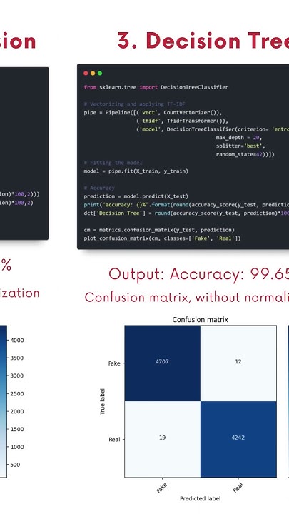 Fake News Detection: Using NLP to Identify Misinformation Online #ml # ...