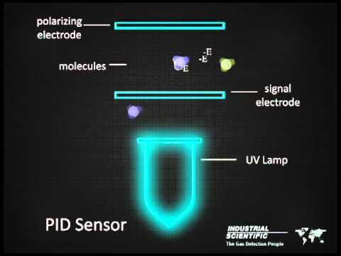 PID sensor final - YouTube