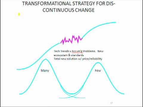 Slide 17: Transformational Strategy for Dis-Continuous Change - YouTube
