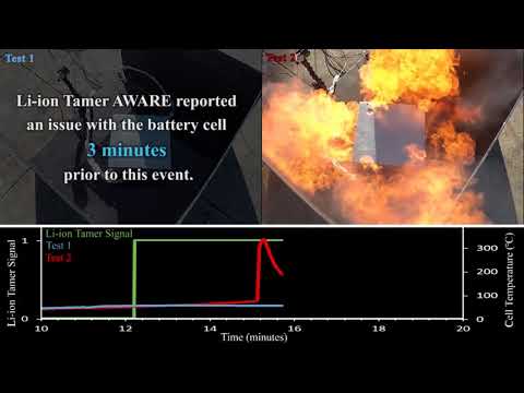 Lithium Ion Pouch Cell Fire test(english version) - YouTube