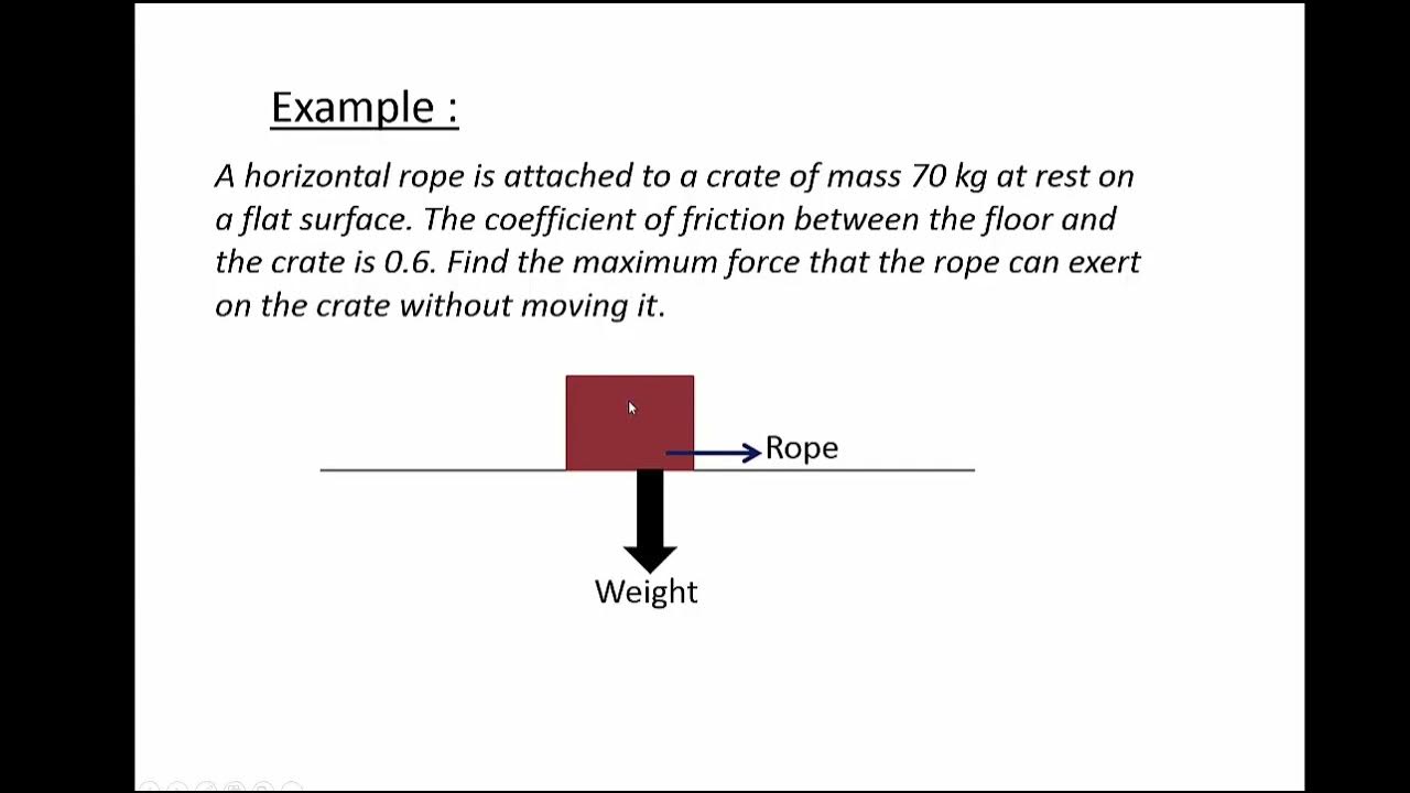 #MTH304 Lecture 34 Part 2 || Friction Example 1 || Virtual University - YouTube