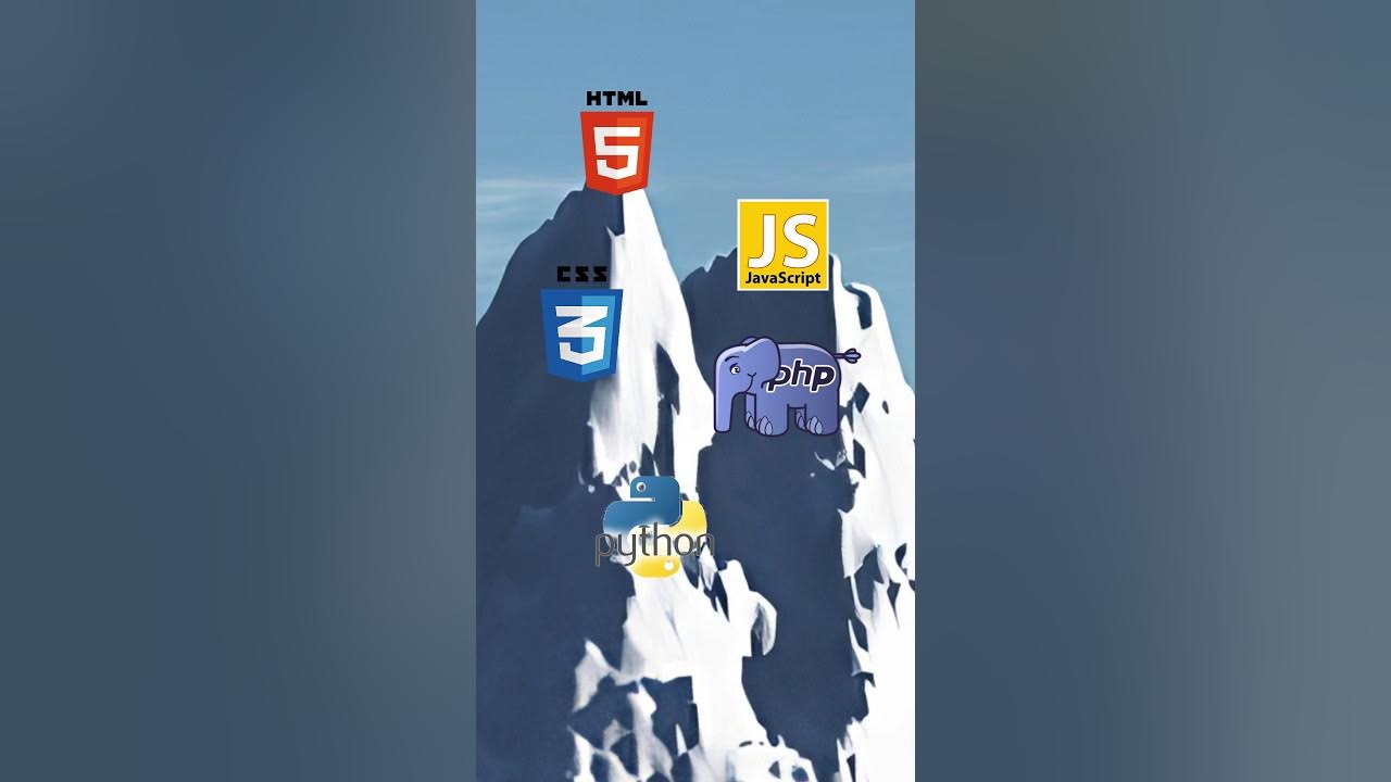 Programming Languages Iceberg Learntocode Youtube