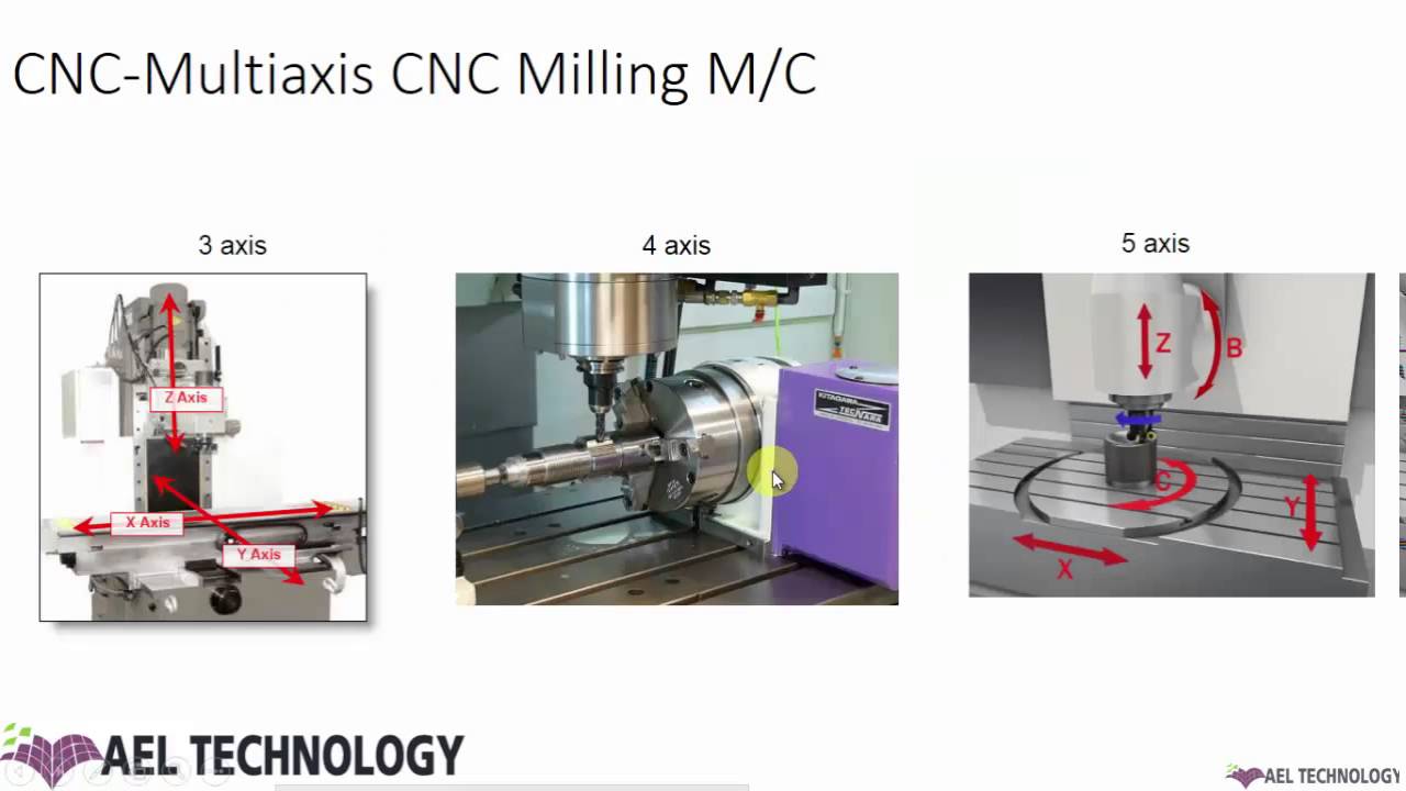 Machining Using Unigraphics-NX-10-Essential Training - YouTube