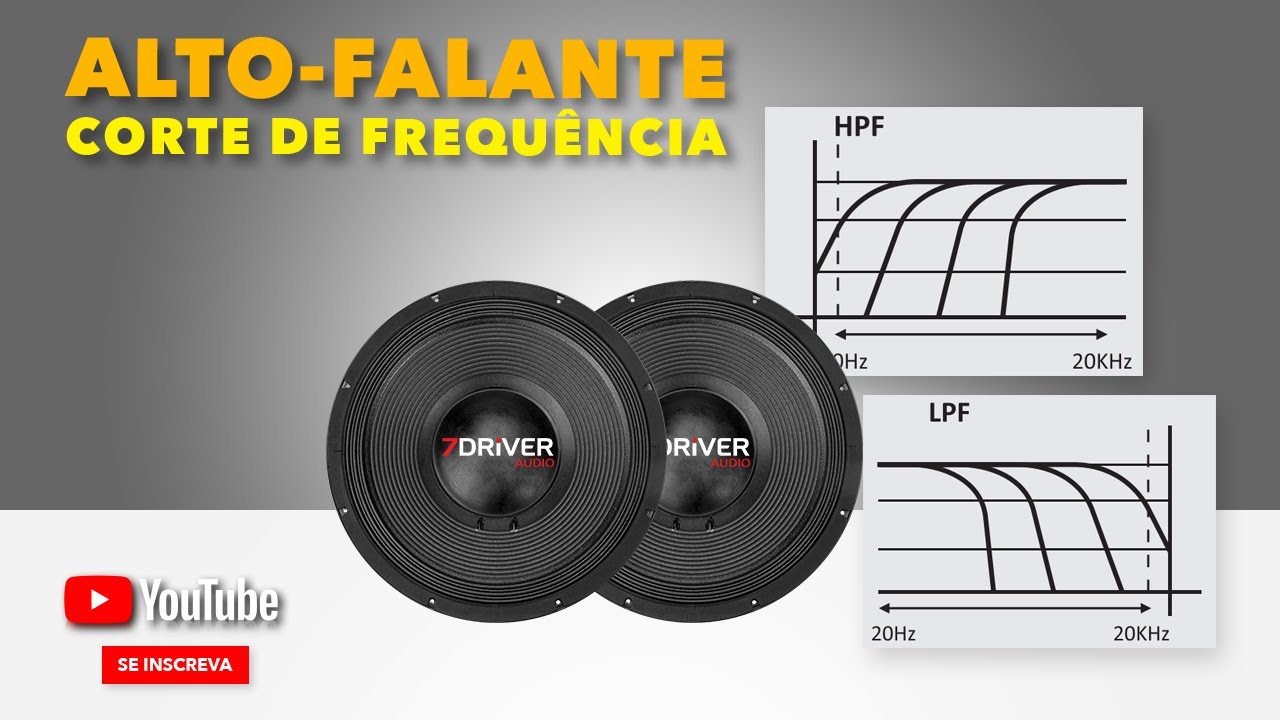 Qual corte de frequência usar - Regulagem para o Alto-falante | Taramps ...