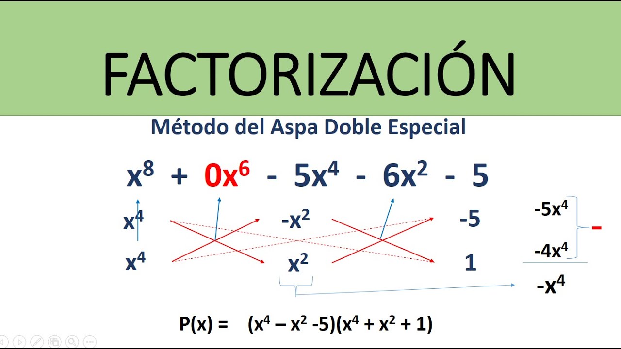 Factorización Método del Aspa Doble Especial | Ejemplo de Aplicación ...