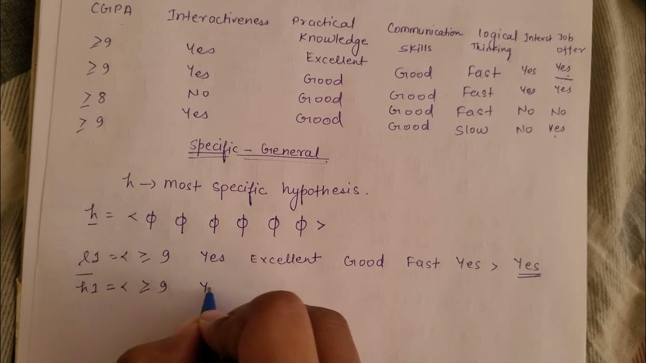 GENERALISATION - SPECIFIC TO GENERAL LEARNING | 21CS54 | VTU | AIML - YouTube