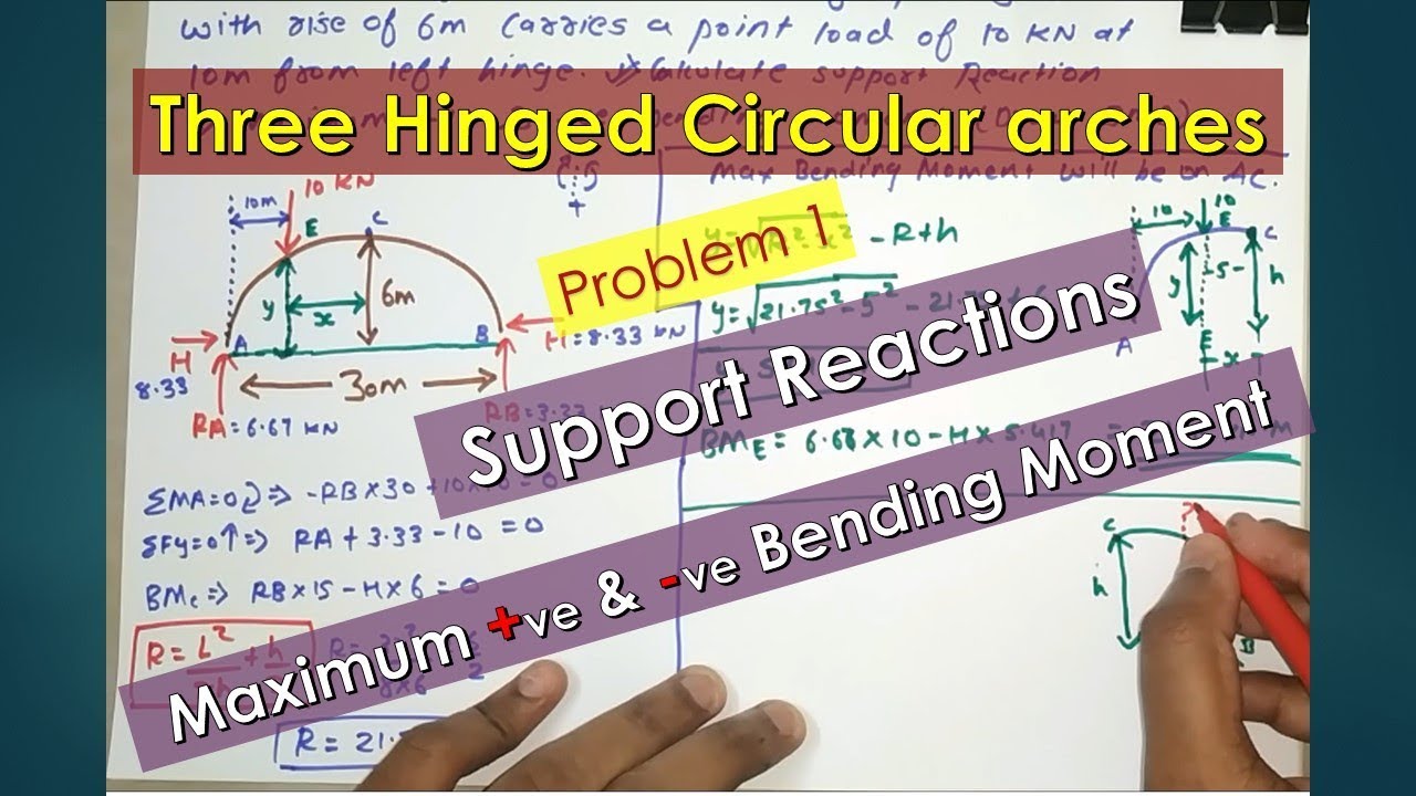 Three Hinged Circular arches Problem 1 | 3 Hinged Arches [ Circular ...