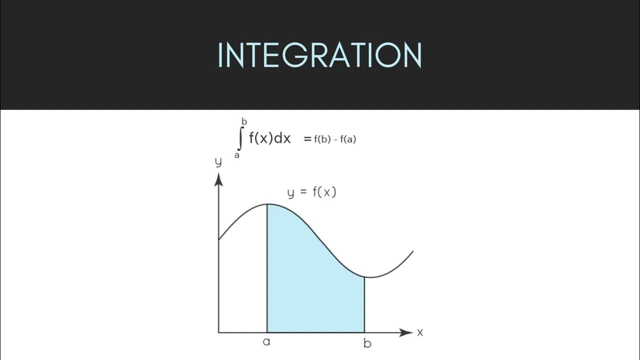 S2 UG Calculus of Single Variable 1: Integration - University of Calicut - YouTube