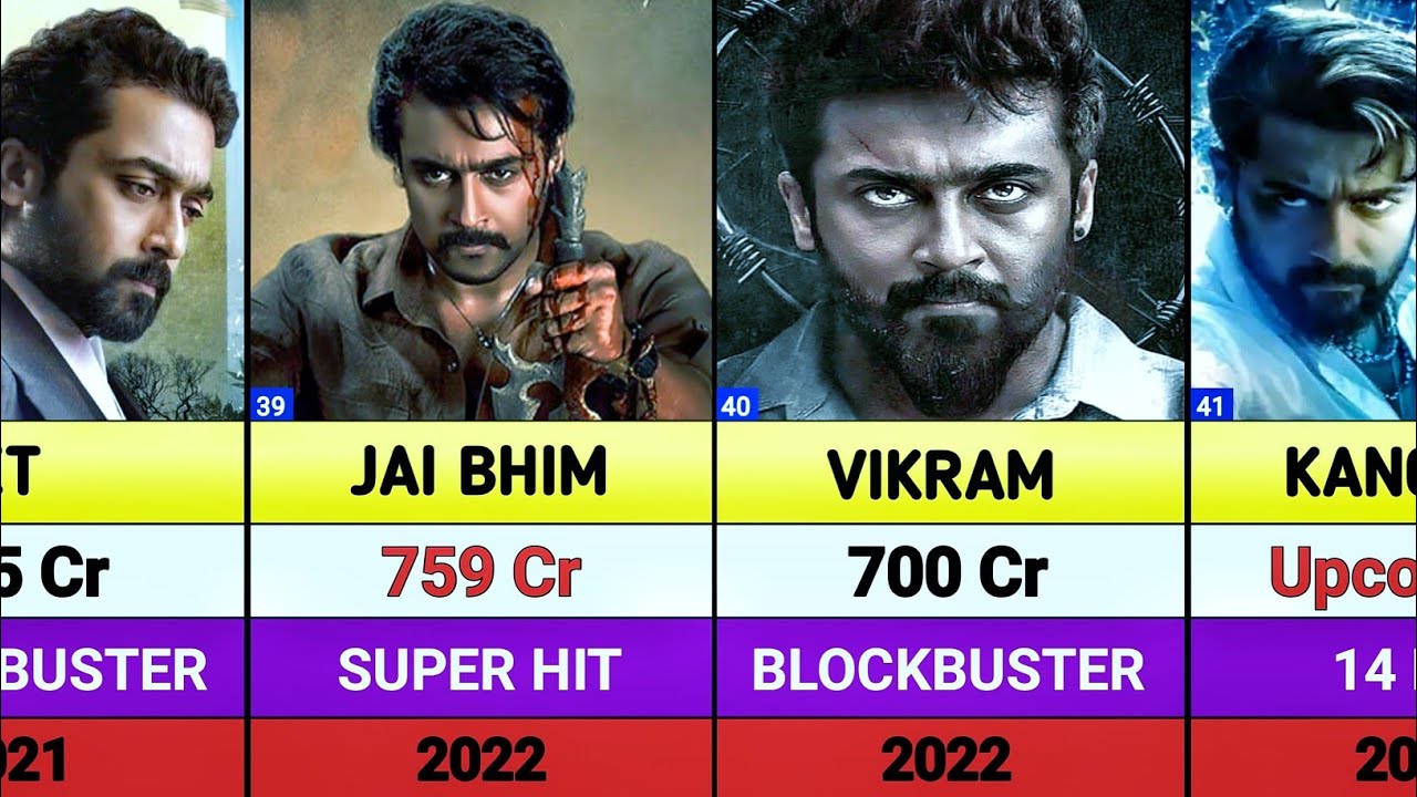 Surya All Movies List || Surya hits and flops movies list || Kanguva ...