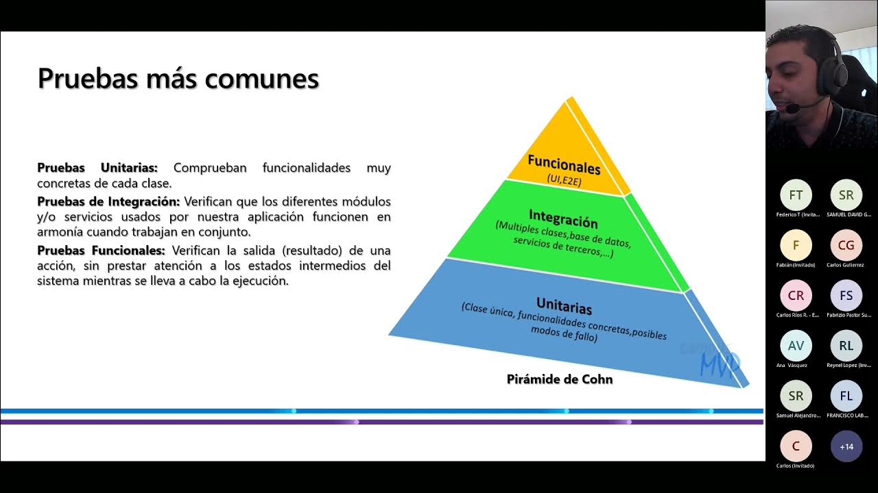 Pruebas Unitarias y de Integración en .NET con xUnit - YouTube