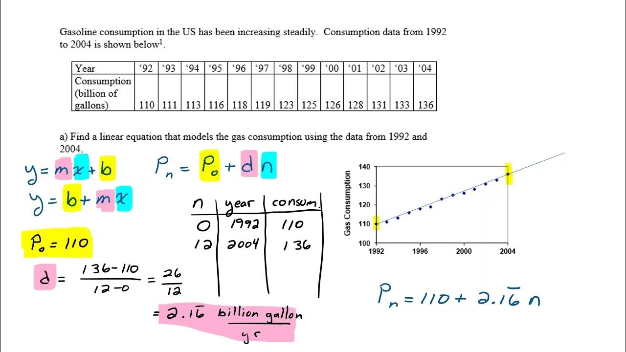 Linear Modeling From Data Table - Find the Equation of the Line Using ...