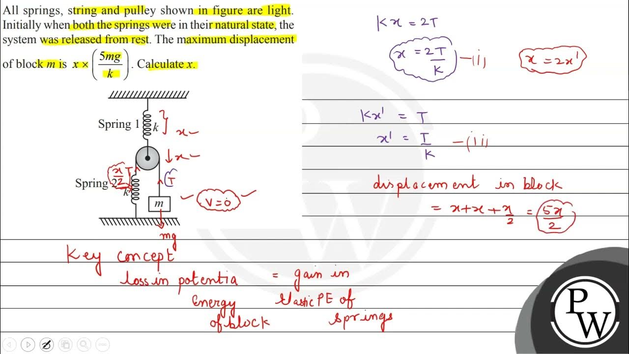 All springs, string and pulley shown in figure are light. Initially ...