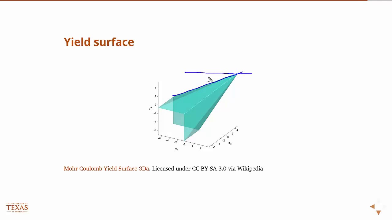Reservoir Geomechanics: Mohr failure envelope, Geology series - YouTube