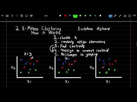 SRM: 6-1 | K-Means Clustering - YouTube