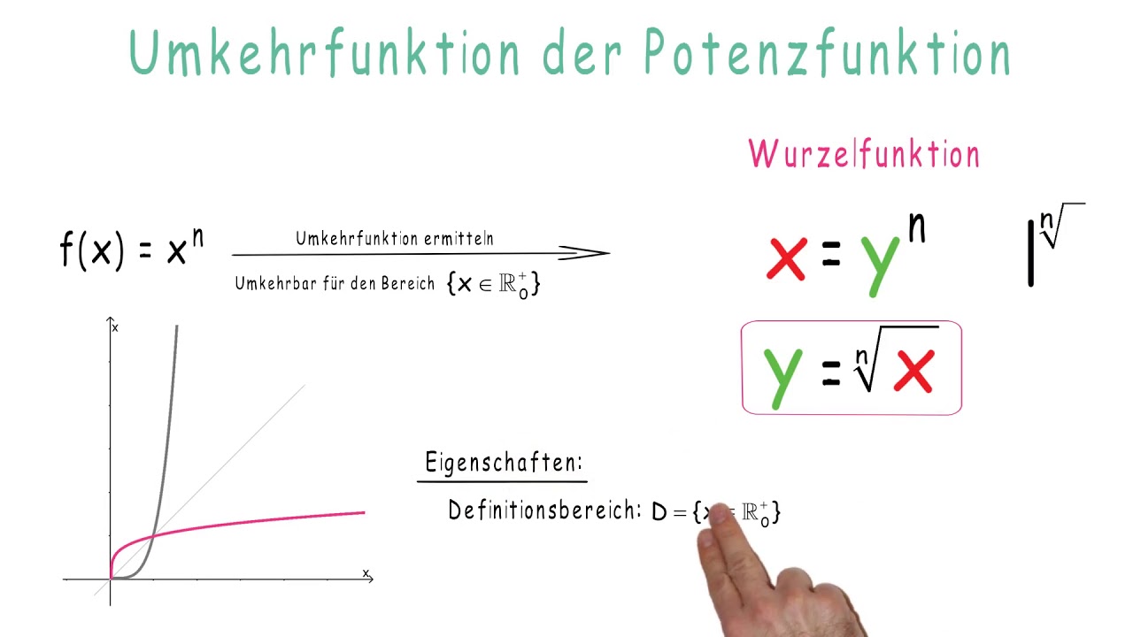 Erklärvideo_die Wurzelfunktion - YouTube