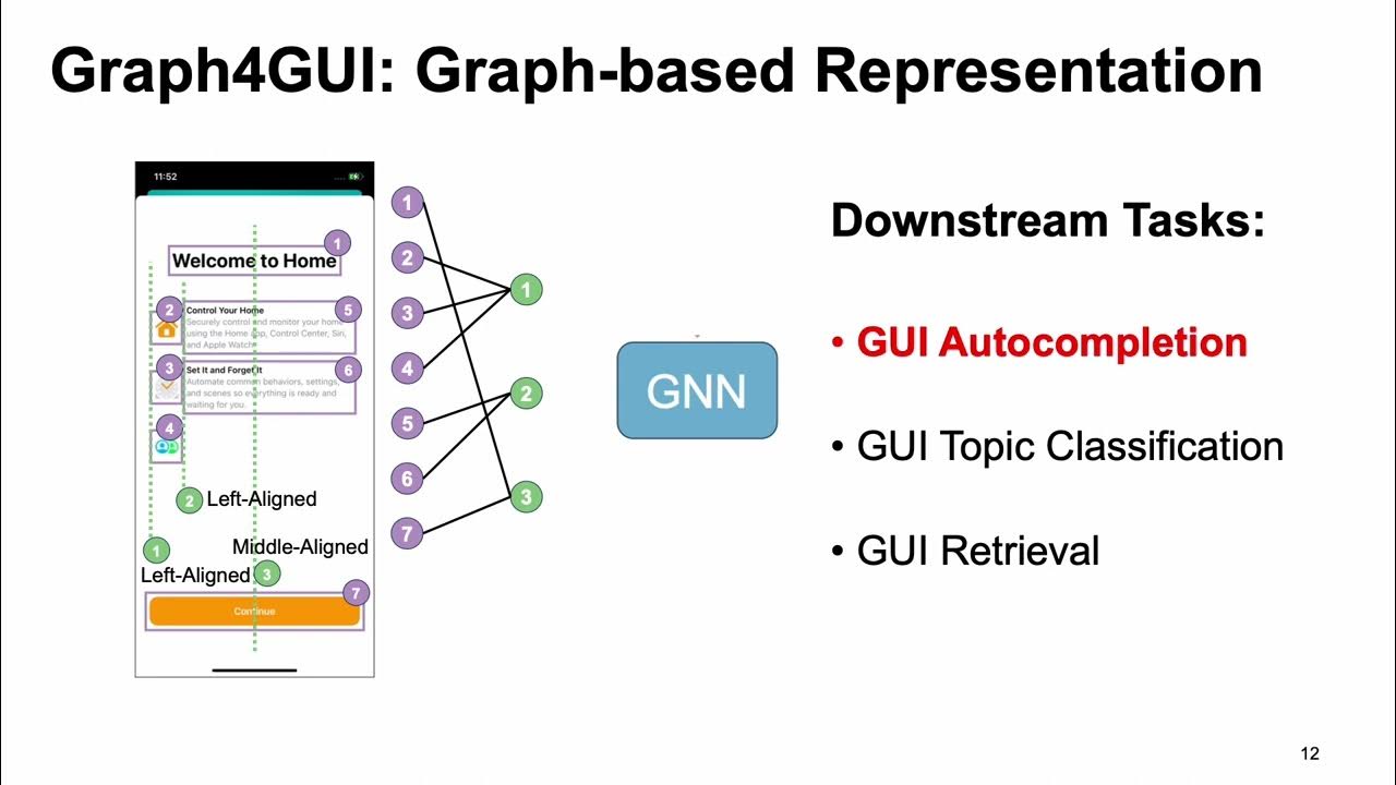 Graph4GUI: Graph Neural Networks for Representing Graphical User Interfaces - YouTube