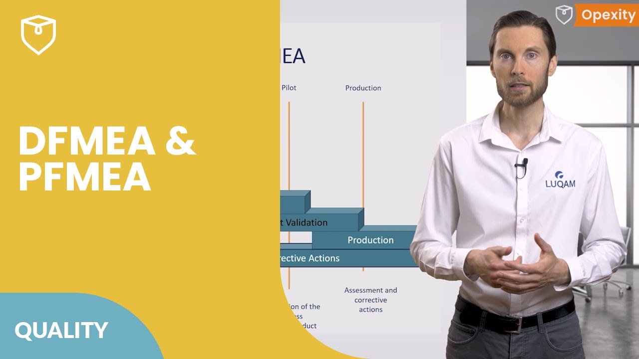 DFMEA and PFMEA 🔍 | Opexity - YouTube