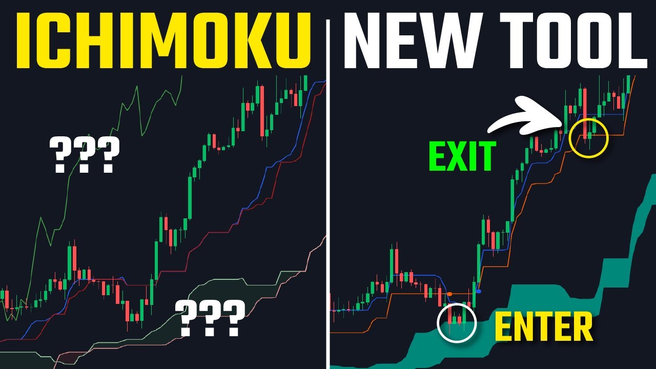 I found an UPGRADED version of the Ichimoku Cloud! - YouTube
