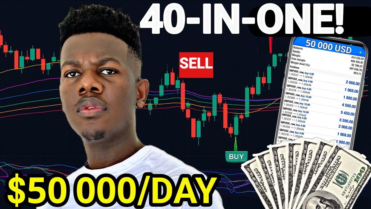 40 Indicators In One! Most Powerful Buy, Sell Indicator Beats All ...