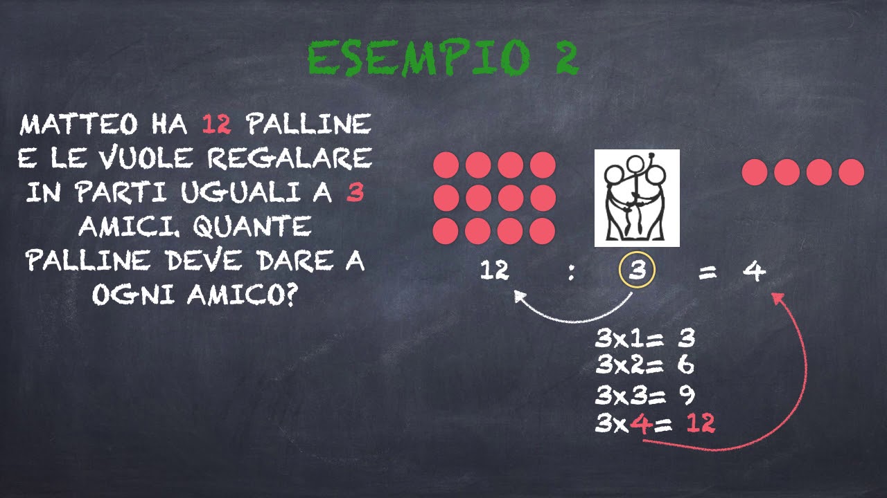 PRIMA LEZIONE SULLA DIVISIONE CLASSE SECONDA - YouTube