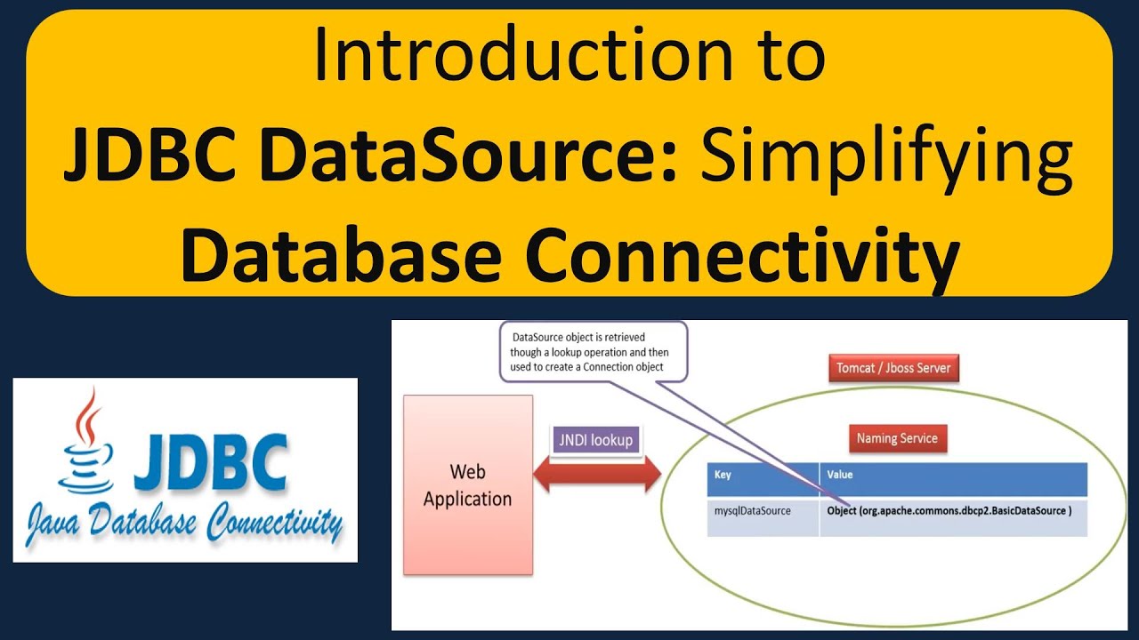Introduction To Jdbc Datasource Simplifying Database Connectivity Youtube