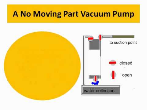 A No Moving Part Vacuum Pump for nerds and geeks - YouTube