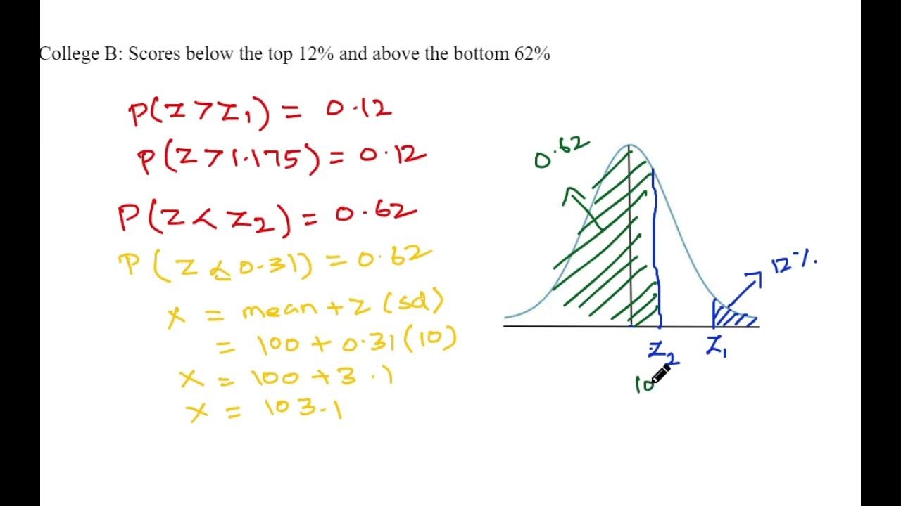 Finding z value for a given probability of a region. - YouTube