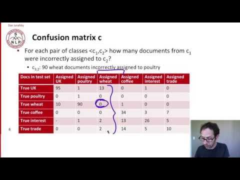 5 8 Text Classification Evaluation 7 17 - YouTube