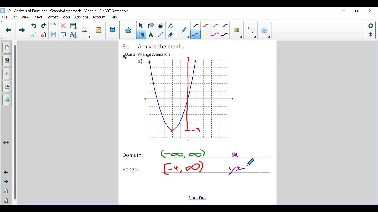 Lesson 1.2, Part 2 - Analysis of Functions - Graphical Approach - YouTube