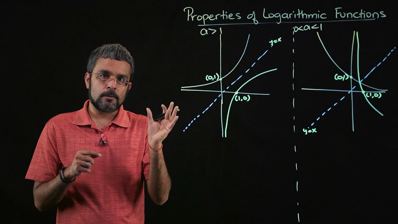 Lightboard Sample: Math 6 M3 S2 2 Properties of Logarithmic Functions - YouTube