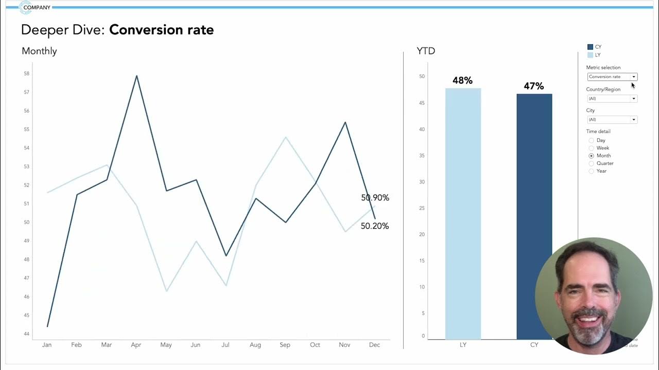 Tableau KPI Dashboard: Dynamic Number Formats - YouTube
