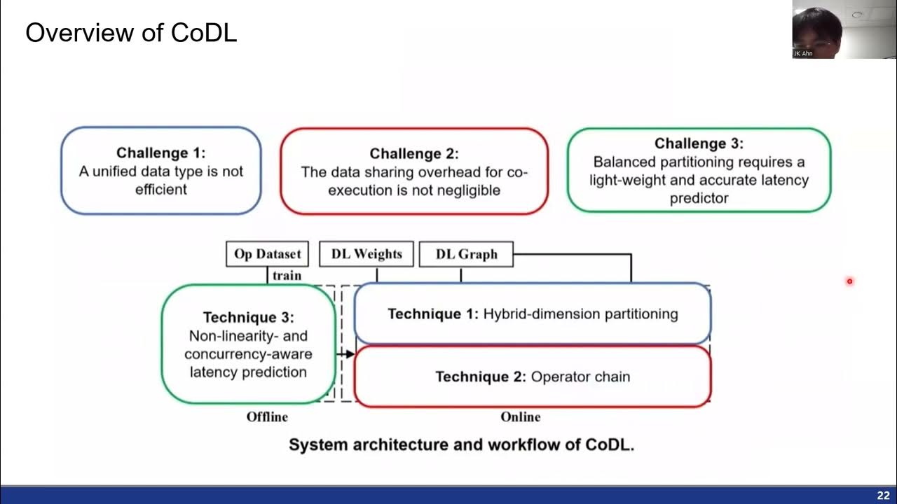 [Ambient AI] Student Presentation - CPU-GPU Co-execution for On-device Deep Inference (MobiSys ...