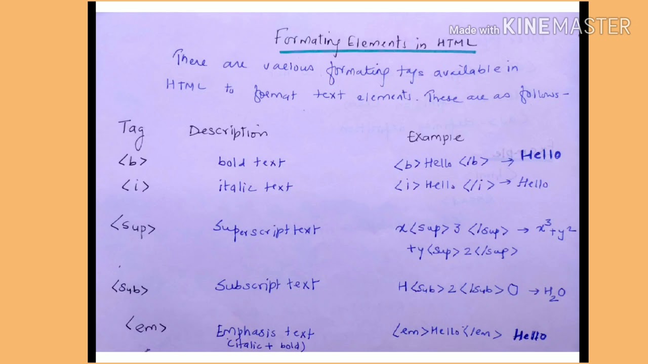 Formatting Elements In HTML Lecture28 IWT YouTube Formatting Elements In HTML Lecture28 IWT YouTube
