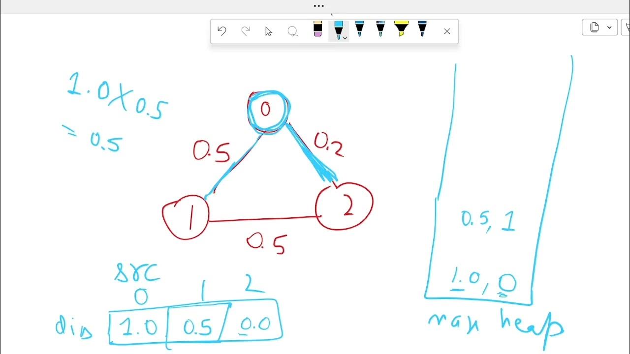 Leetcode 1514 || Path with maximum probability || Dijkstra Algorithm || C++ code with ...