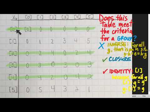 301.2c Multiplication mod 6: A Group? - YouTube