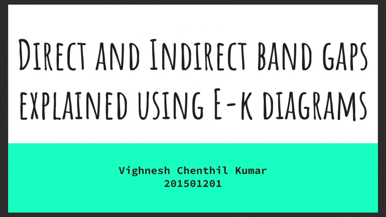 Direct and Indirect band gaps explained using E-k diagrams - YouTube