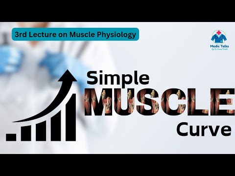 Simple Muscle Curve in Brief | Dr Krunal Dabhi - YouTube