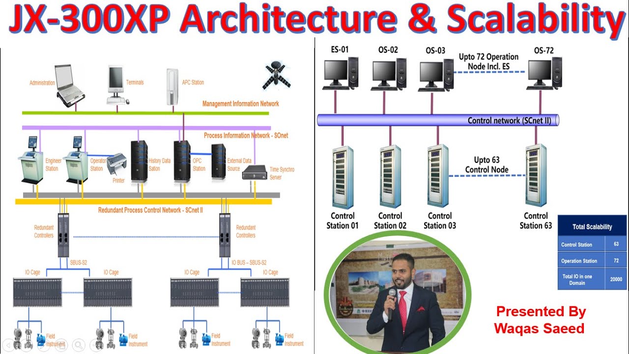 Lec01 INTRO Of JX300 XP SUPCON DCS SYSTEM - YouTube