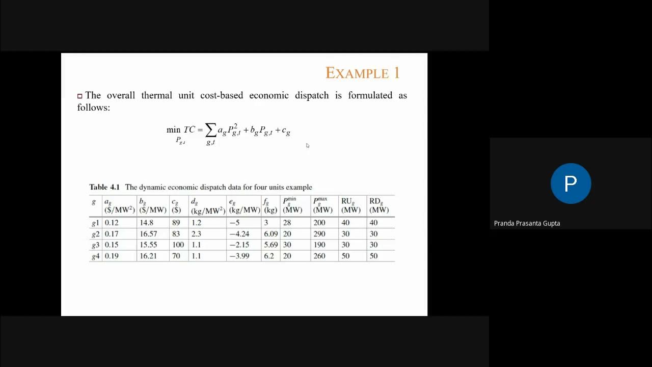 Webinar on Power System Optimization in GAMS Part 4 - YouTube