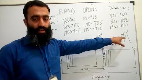 GSM Training By Dr. Moazzam Tiwana - YouTube