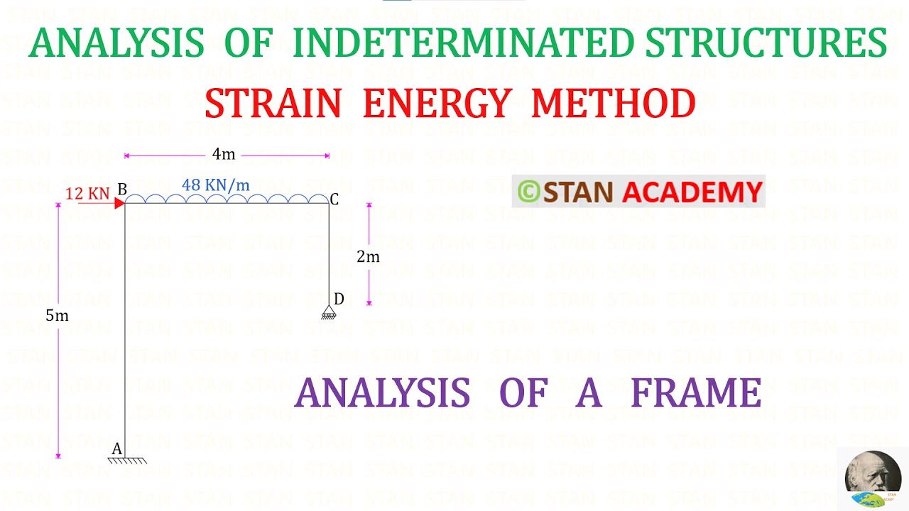 Strain Energy Method - Analysis of Frames - Problem No 4 - YouTube