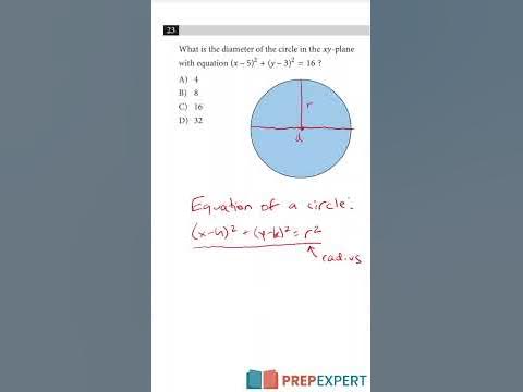 Memorize The Circle Equation For Digital SAT Math - YouTube