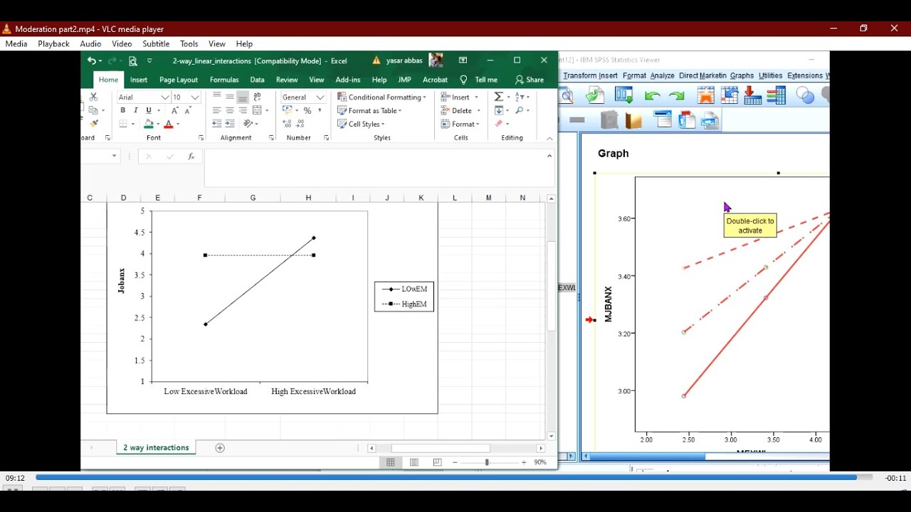 Moderation analysis in AMOS drawing of moderation/interaction graph ...