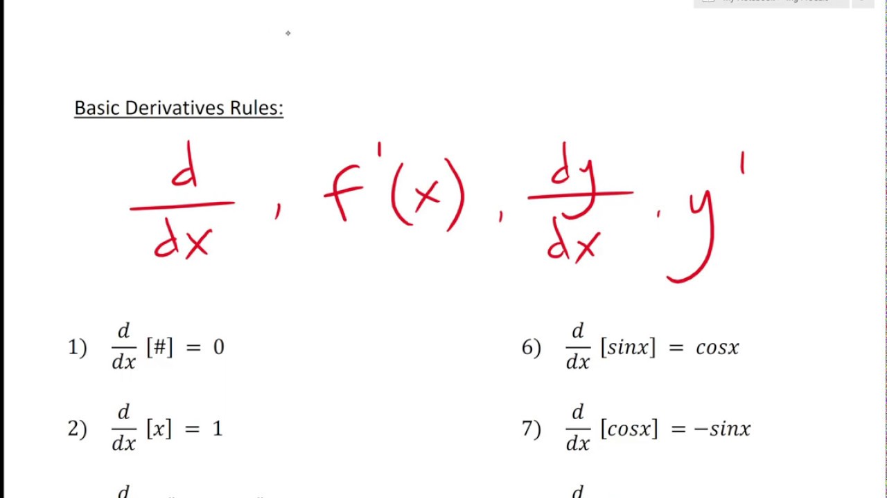 Trig/PreCalc - Derivatives - YouTube