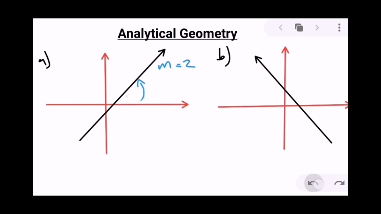 Angle of Inclination (Analytical Geometry) - YouTube