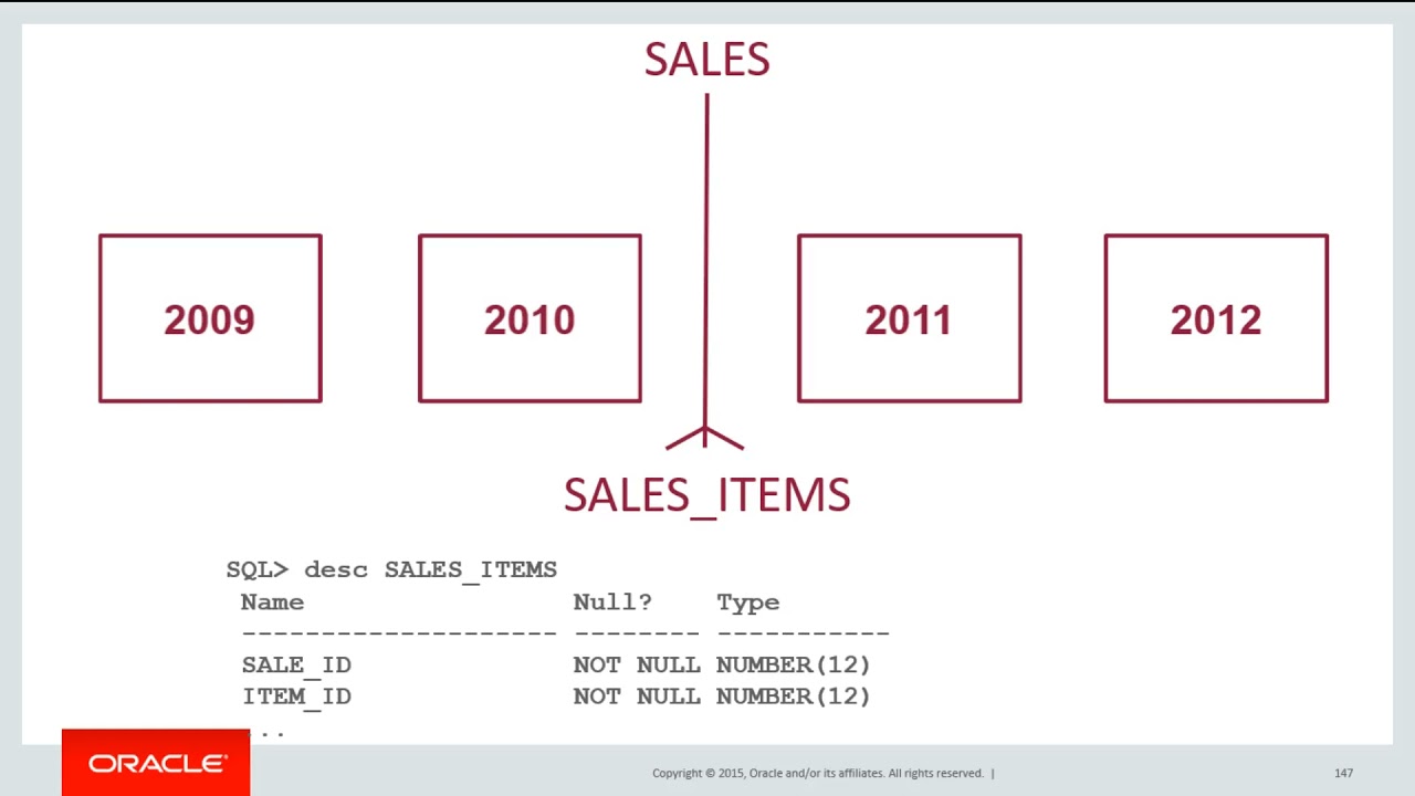 Partitioning for Developers: Reference partitions - YouTube