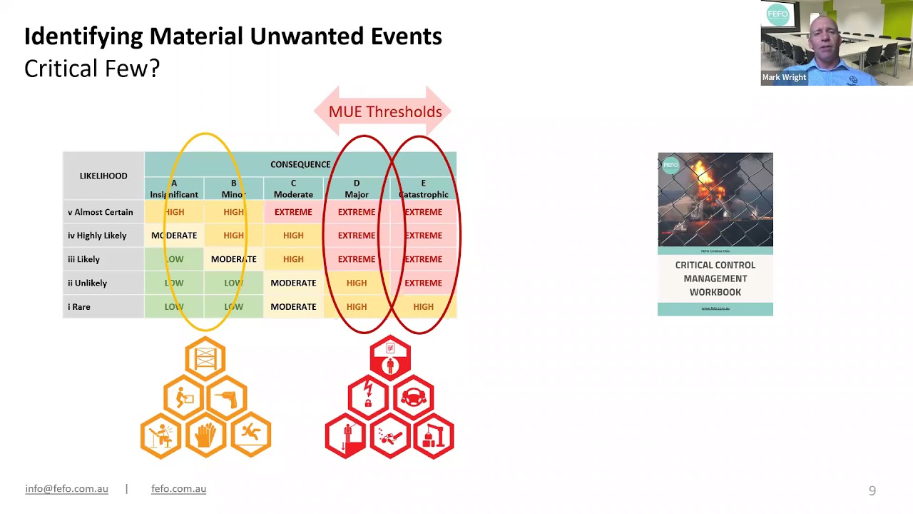 CCM Series - 1. Material Unwanted Events (MUE): How to Identify and Map ...