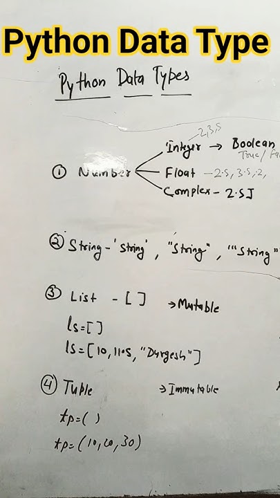 Python Data Type Python Pythonprogramming Pythontutorial Pythondatatypes Youtube