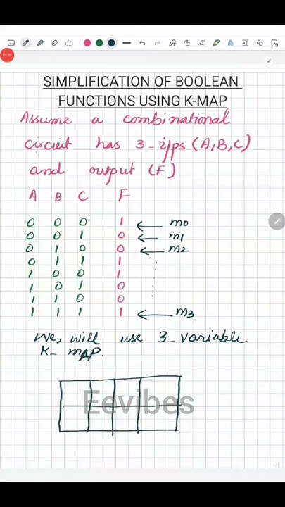 Simplification of Boolean Functions using K-Map #digitallogicdesign #eevibes - YouTube