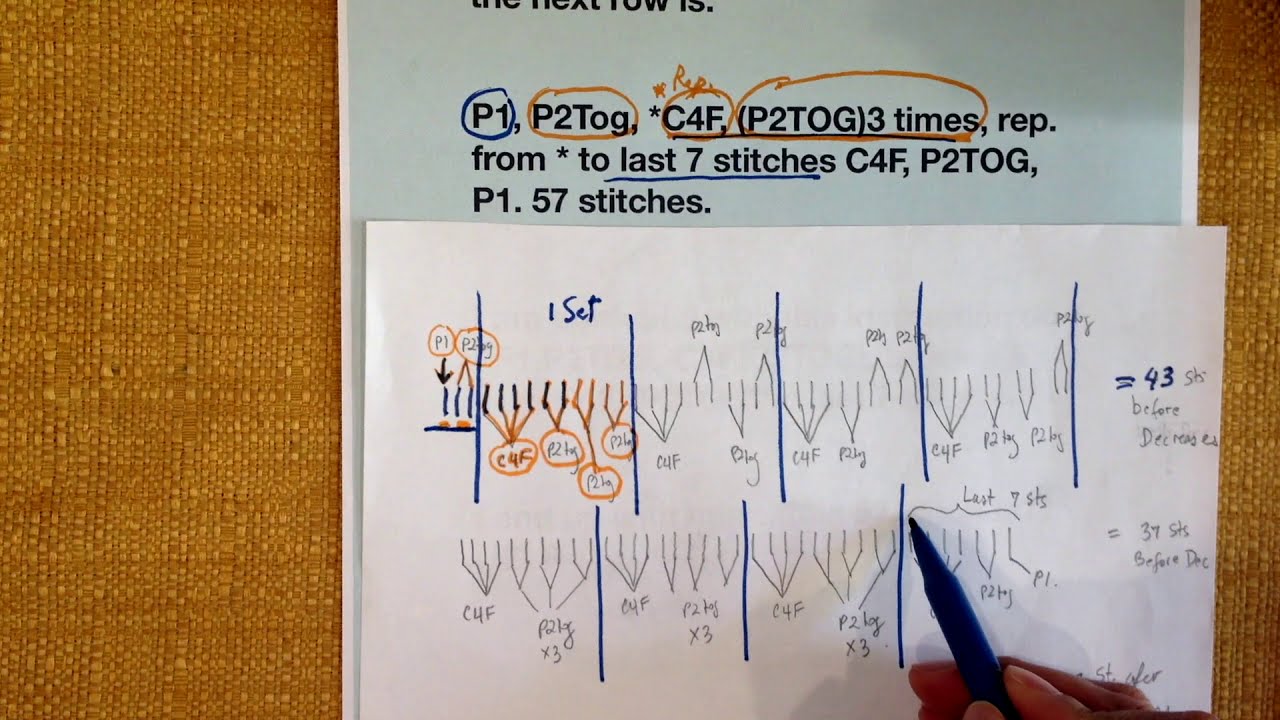 How to Read A Knitting Pattern by drawing a Diagram - YouTube